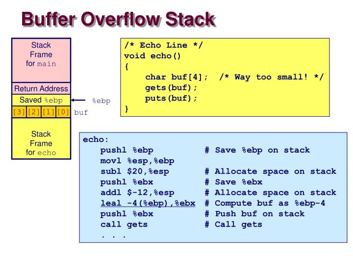 Ppt Buffer Overflow Stack Powerpoint Presentation Free Download Id