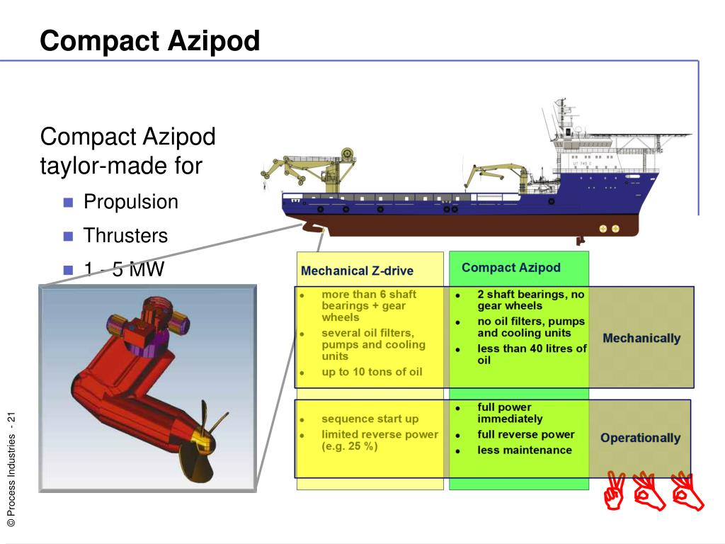 PPT - Ulstein Verft, 12. juni 2001 Anette Nymann Øistein Martinsen Alf ...