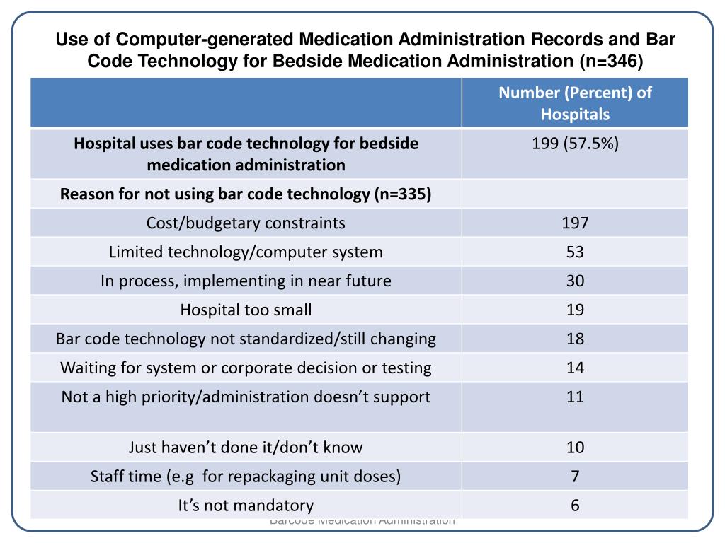 PPT - Review of BCMA Literature as it Applies to Small Rural Hospitals ...