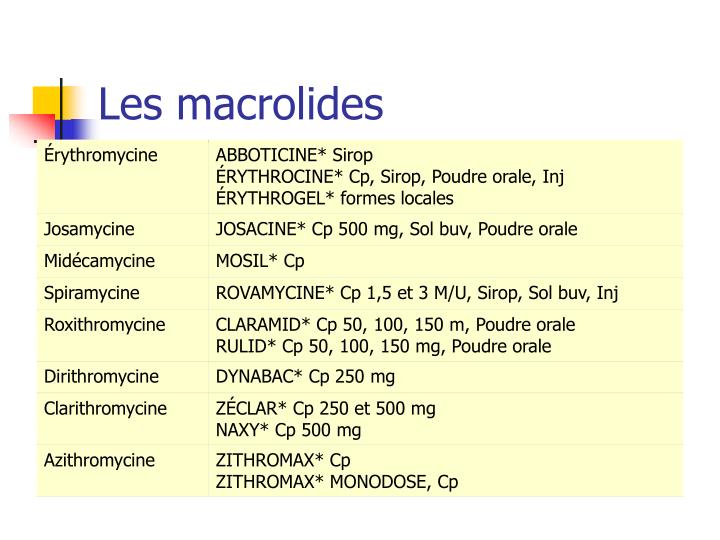 PPT - Les Macrolides et Apparentés PowerPoint Presentation - ID:3265376