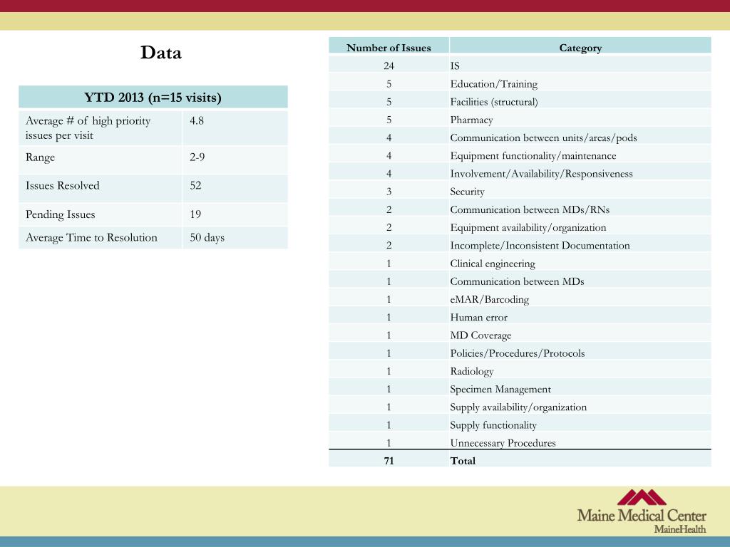 PPT - Are Patient Safety Leadership WalkRounds™ Worth It? PowerPoint ...