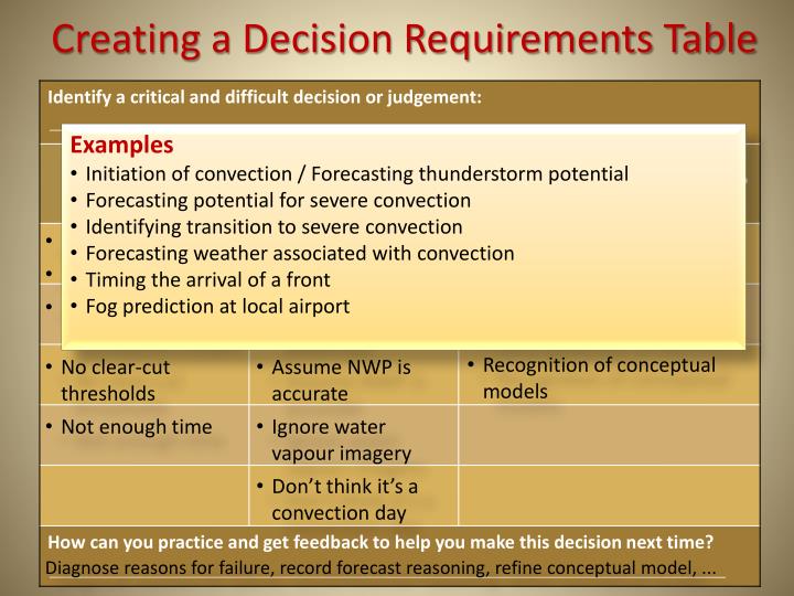 PPT - Creating a Decision Requirements Table PowerPoint Presentation ...