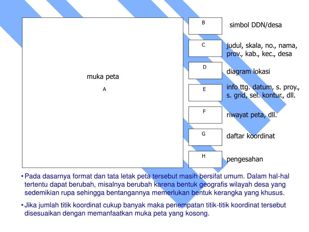 PPT - MENGGAMBAR BATAS DESA pada PETA PowerPoint Presentation, free ...