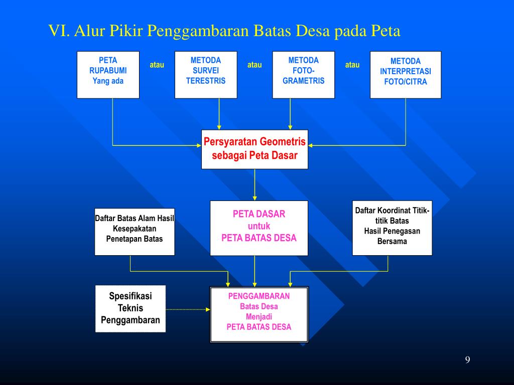 PPT - MENGGAMBAR BATAS DESA pada PETA PowerPoint Presentation, free ...