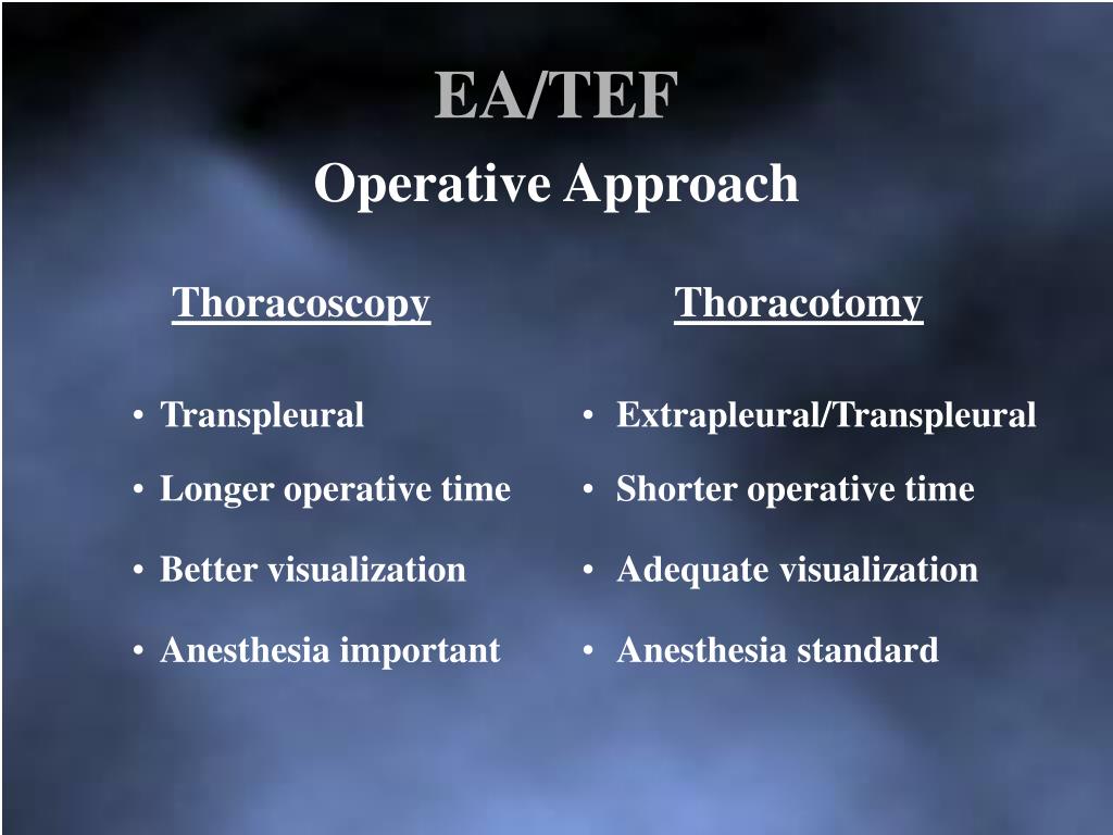 PPT - Thoracoscopic Repair of Esophageal Atresia With Tracheoesophageal ...
