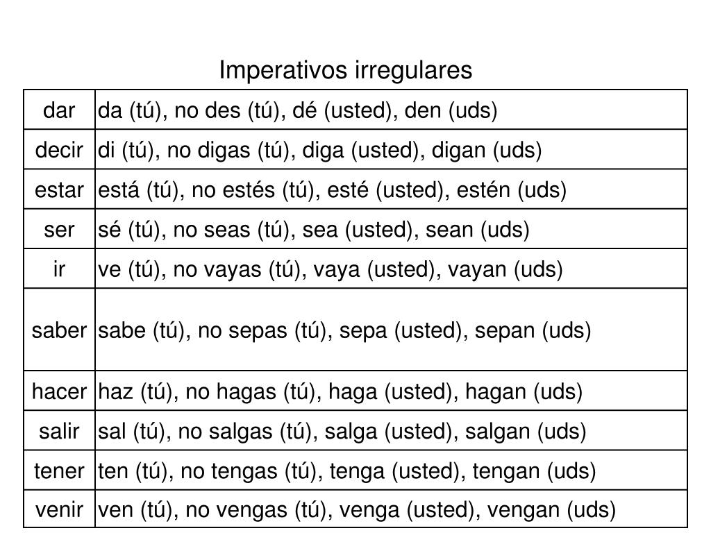 PPT - El imperativo Los mandatos PowerPoint Presentation, free download ...