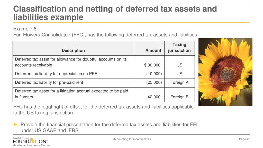 PPT - IAS 12 - Accounting for income taxes PowerPoint Presentation ...