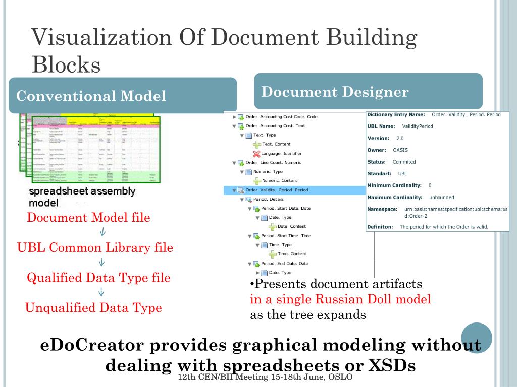 PPT - Prof. Dr. Asuman Dogac, Tuncay Namli and Fulya Tuncer SRDC Ltd ...