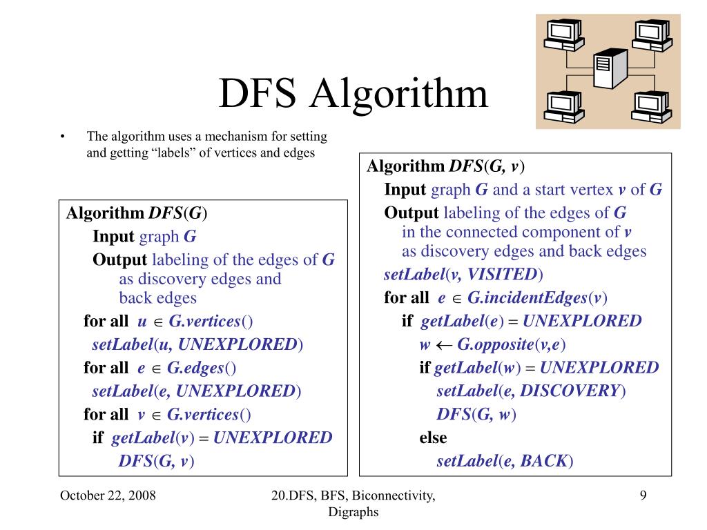What Is Dfs Algorithm At Therese Arnold Blog What Is Dfs Algorithm At Therese Arnold Blog