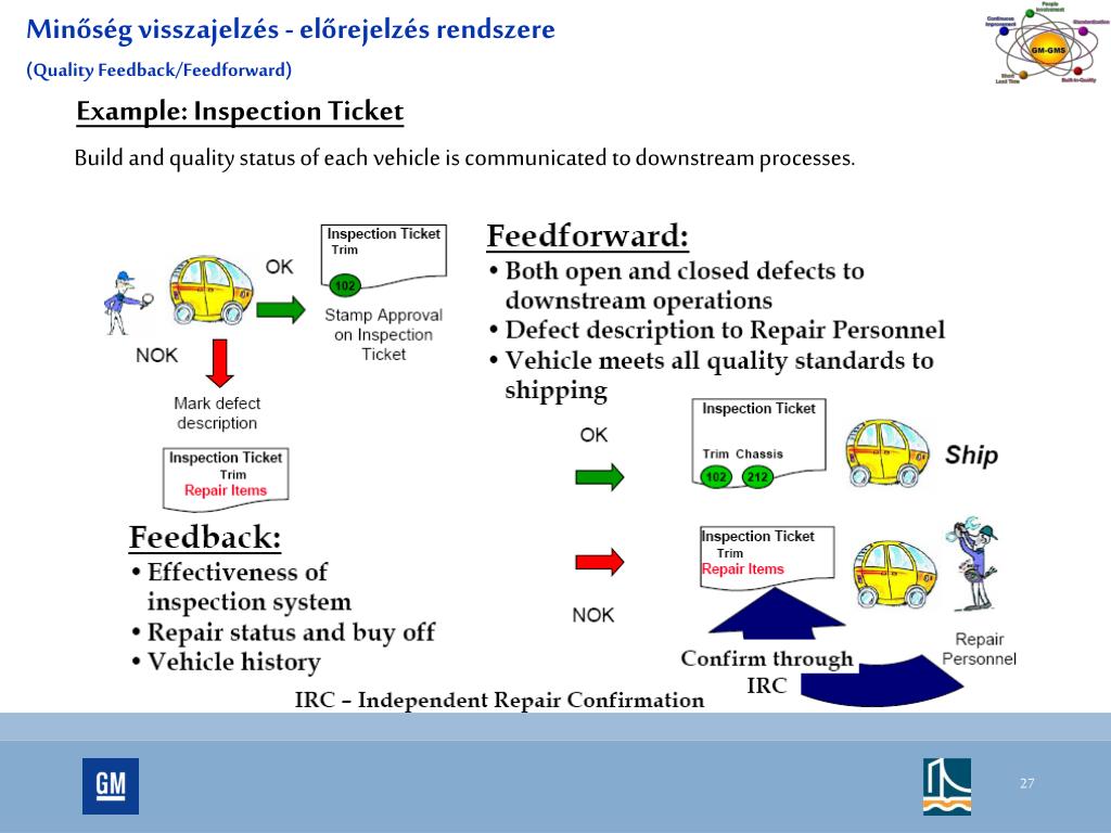 PPT - General Motors Globális Gyártási Rendszer General Motors Global ...