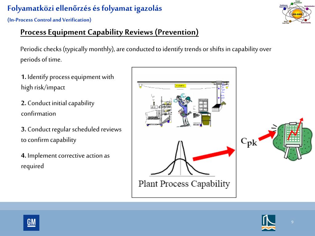 PPT - General Motors Globális Gyártási Rendszer General Motors Global ...
