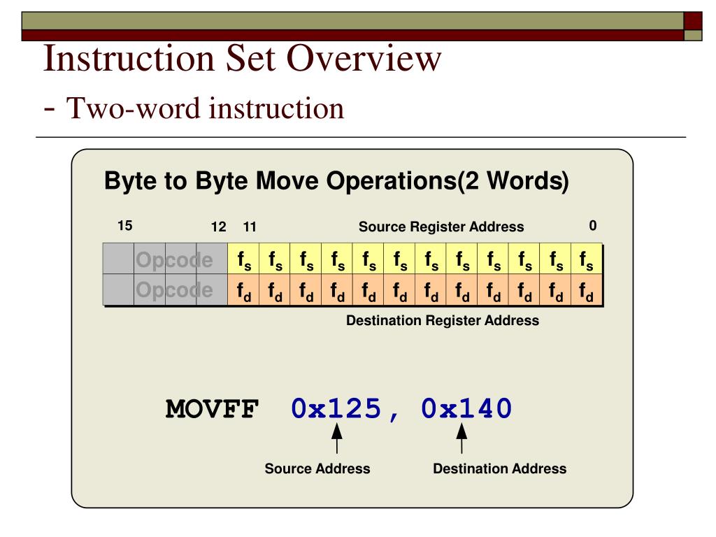 Ppt Pic18f Programming Model And Its Instruction Set Powerpoint 5547