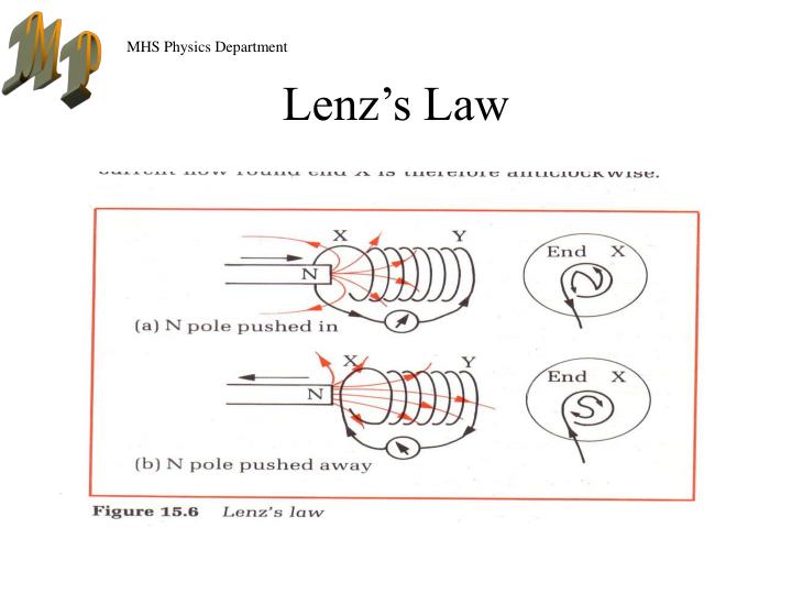 PPT - AP Unit III E 1: Electromagnetic Induction PowerPoint ...