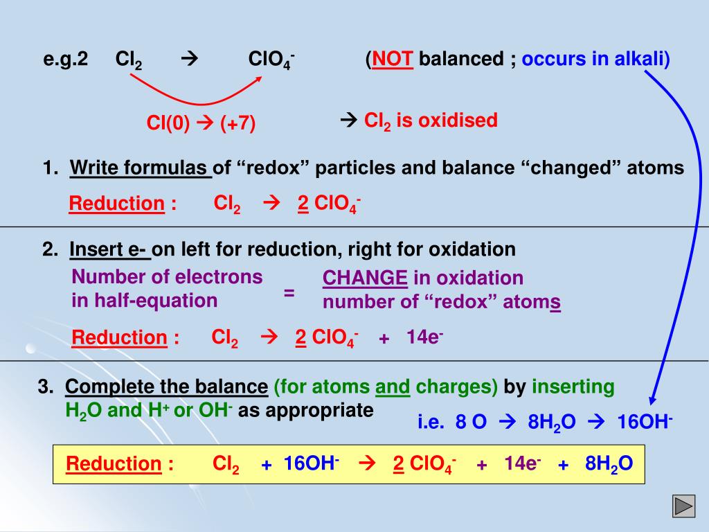 PPT - AS Chemistry OXIDATION STATES, HALF EQUATIONS and REDOX REACTIONS ...