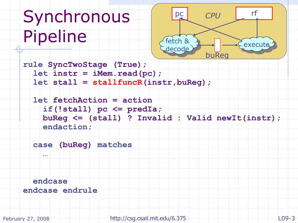 Ppt Modeling Processors Concurrency Issues Arvind Computer Science And Artificial Intelligence