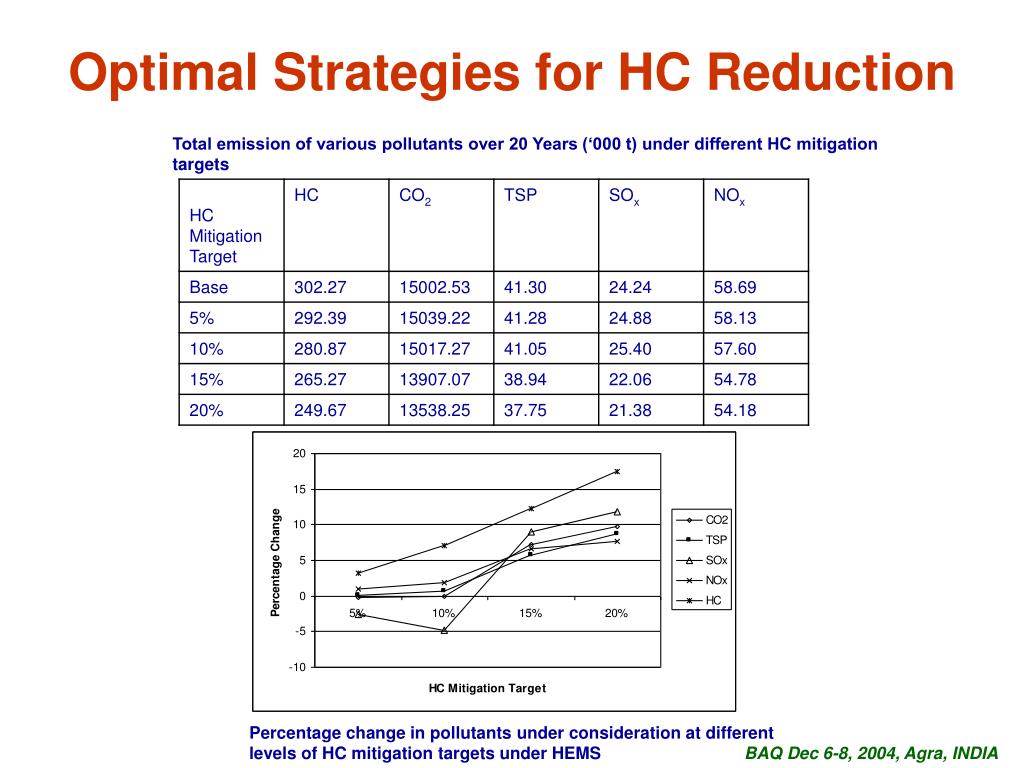 PPT - Dr. Sudhakar Yedla Policy Researcher, Institute for Global ...