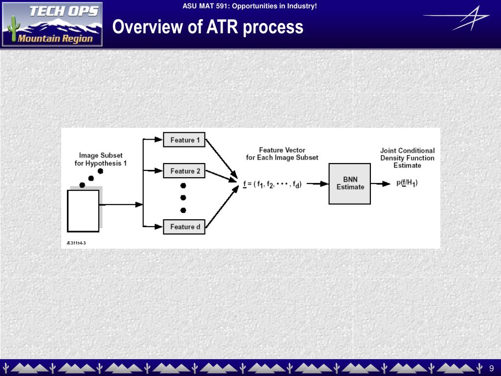 PPT - Innovative ATR Algorithms in Industry for Effective Target ...