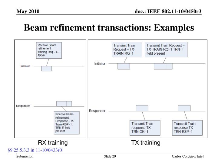 PPT - NT-12 on Beamforming (BRP) PowerPoint Presentation - ID:3266643
