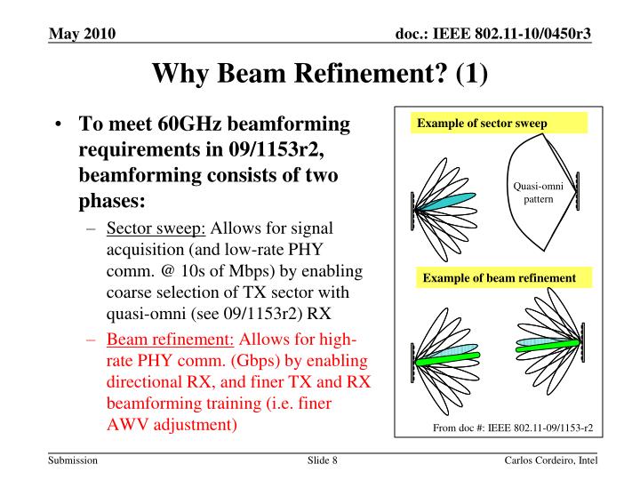PPT - NT-12 on Beamforming (BRP) PowerPoint Presentation - ID:3266643