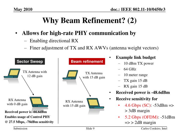 PPT - NT-12 on Beamforming (BRP) PowerPoint Presentation - ID:3266643