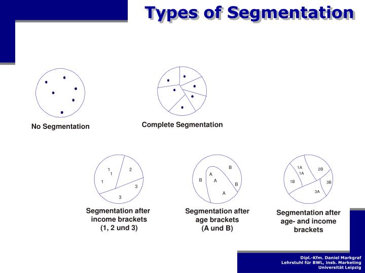 PPT - Types of Segmentation PowerPoint Presentation, free download - ID ...