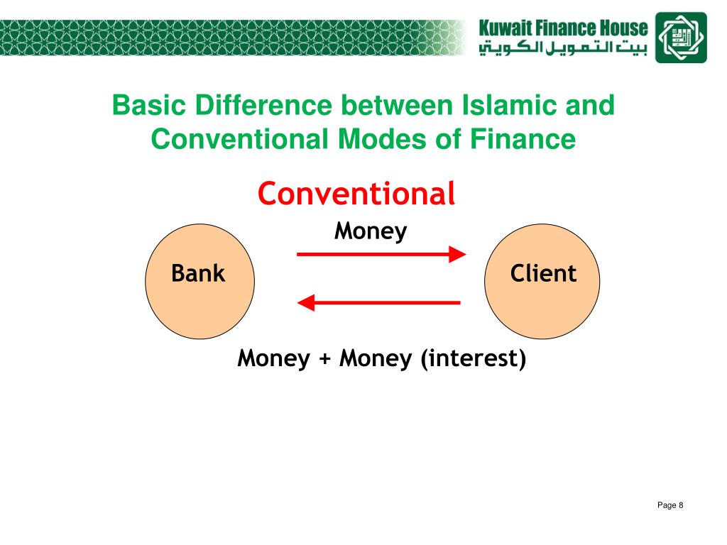 PPT - Introduction to Islamic Money and Capital Markets PowerPoint ...