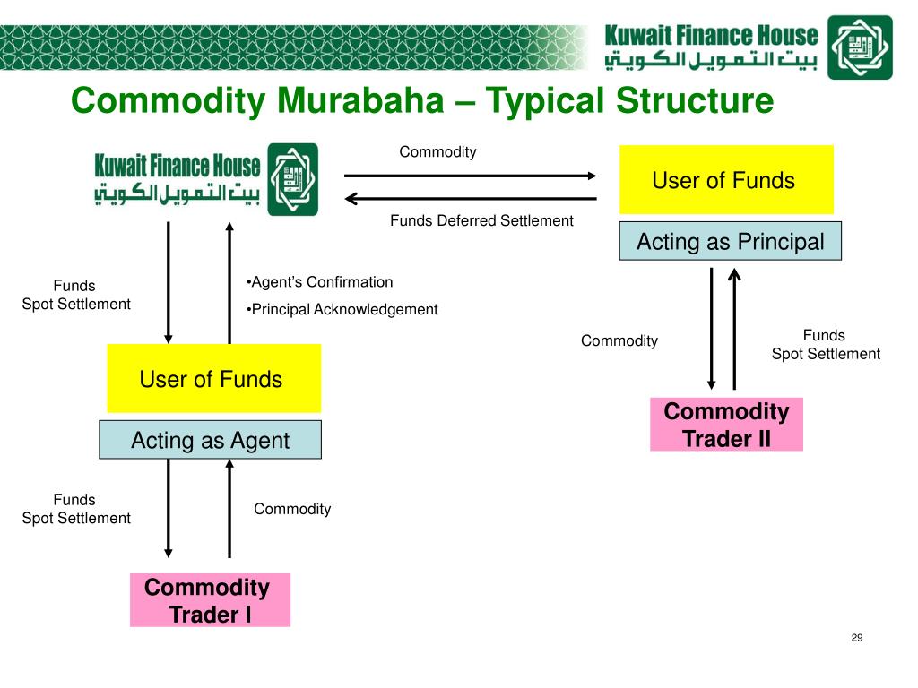 PPT - Introduction to Islamic Money and Capital Markets PowerPoint ...