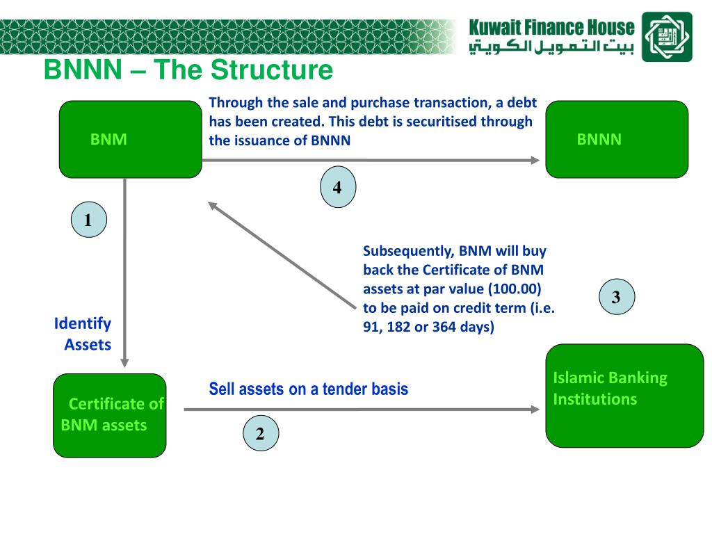 PPT - Introduction to Islamic Money and Capital Markets PowerPoint ...