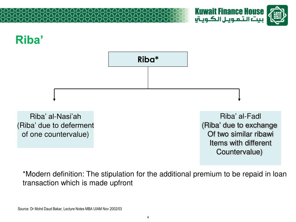 PPT - Introduction to Islamic Money and Capital Markets PowerPoint ...