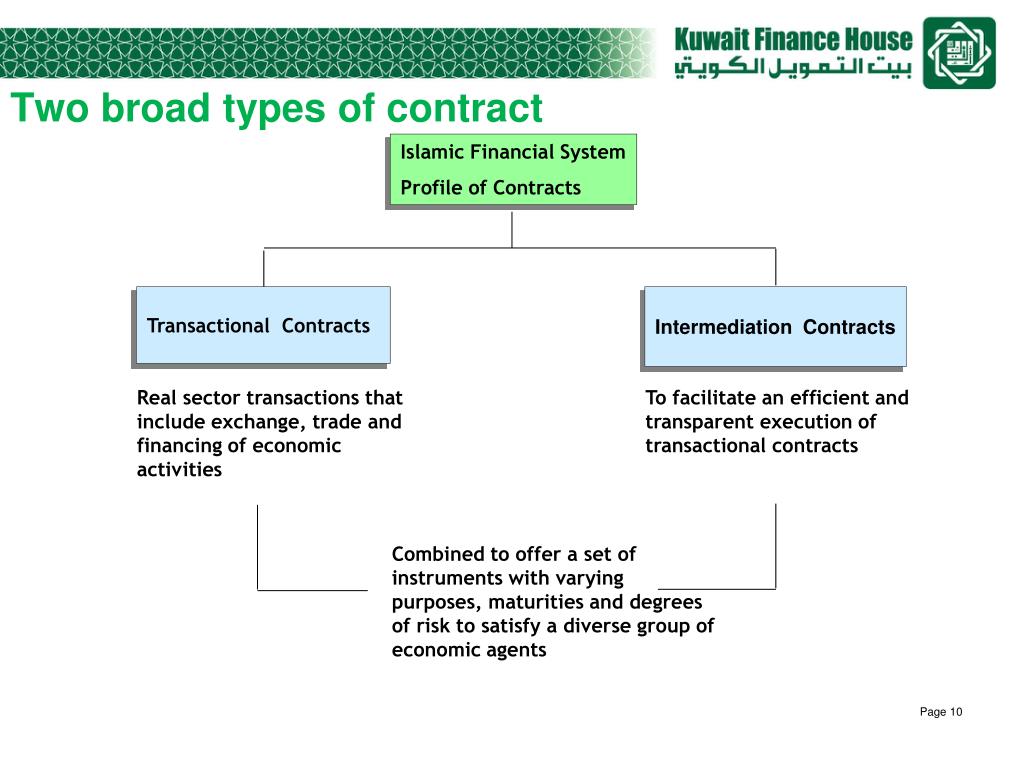 PPT - Introduction to Islamic Money and Capital Markets PowerPoint ...