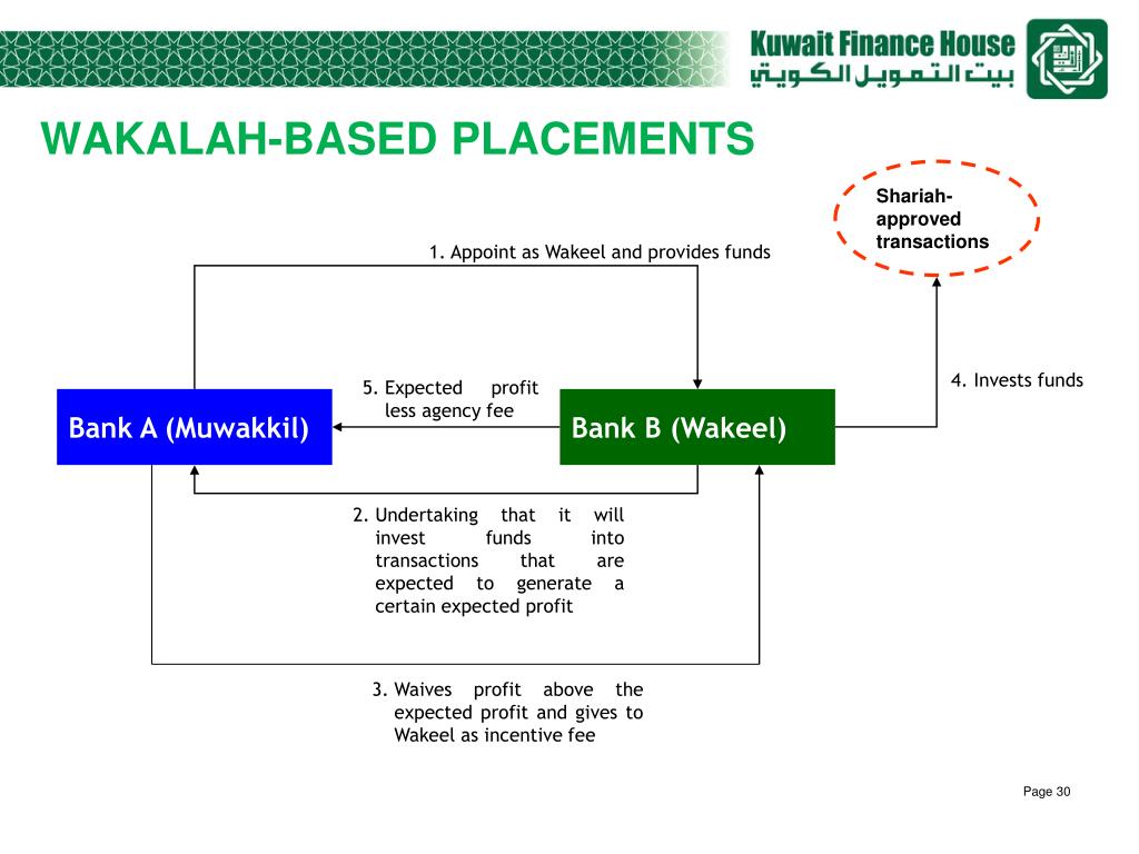 PPT - Introduction to Islamic Money and Capital Markets PowerPoint ...
