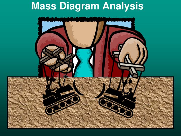 PPT - Mass Diagram Analysis PowerPoint Presentation, free download - ID ...