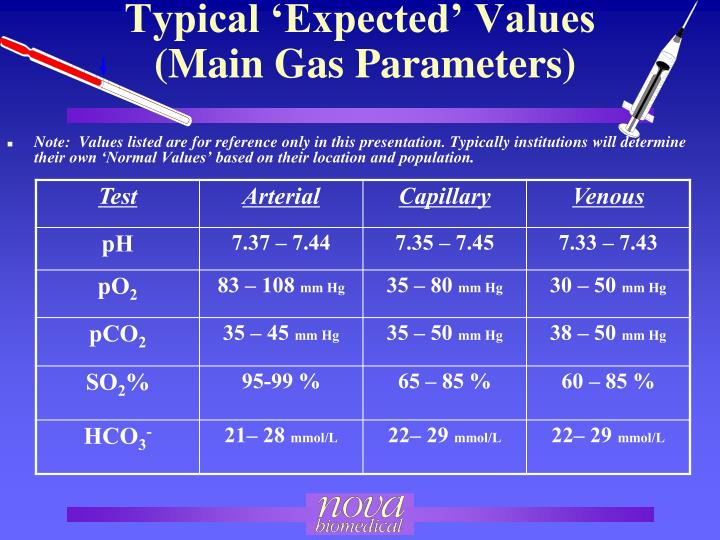 PPT - Blood Gas & POC Testing PowerPoint Presentation - ID:3267072