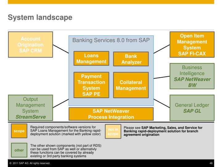 PPT - SAP Loans Management Rapid-Deployment Solution PowerPoint ...
