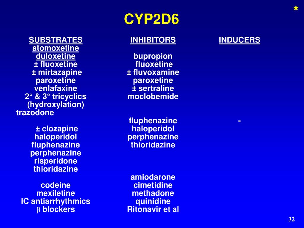 PPT - Pharmacokinetics of Psychotropic Drugs PowerPoint Presentation ...