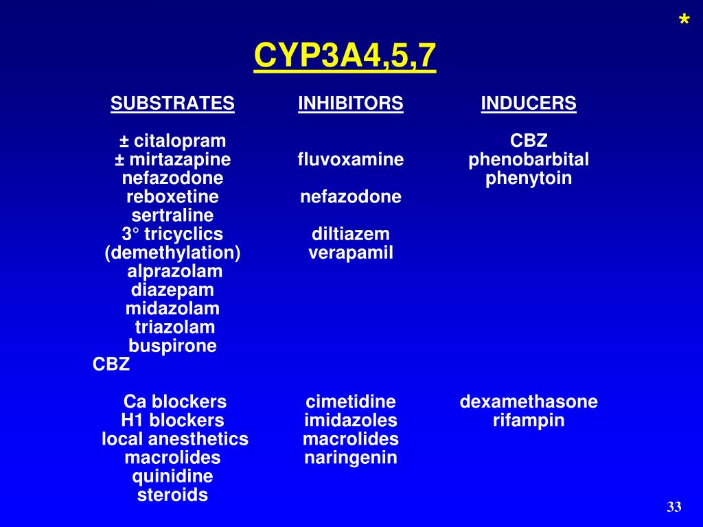 PPT - Pharmacokinetics of Psychotropic Drugs PowerPoint Presentation ...