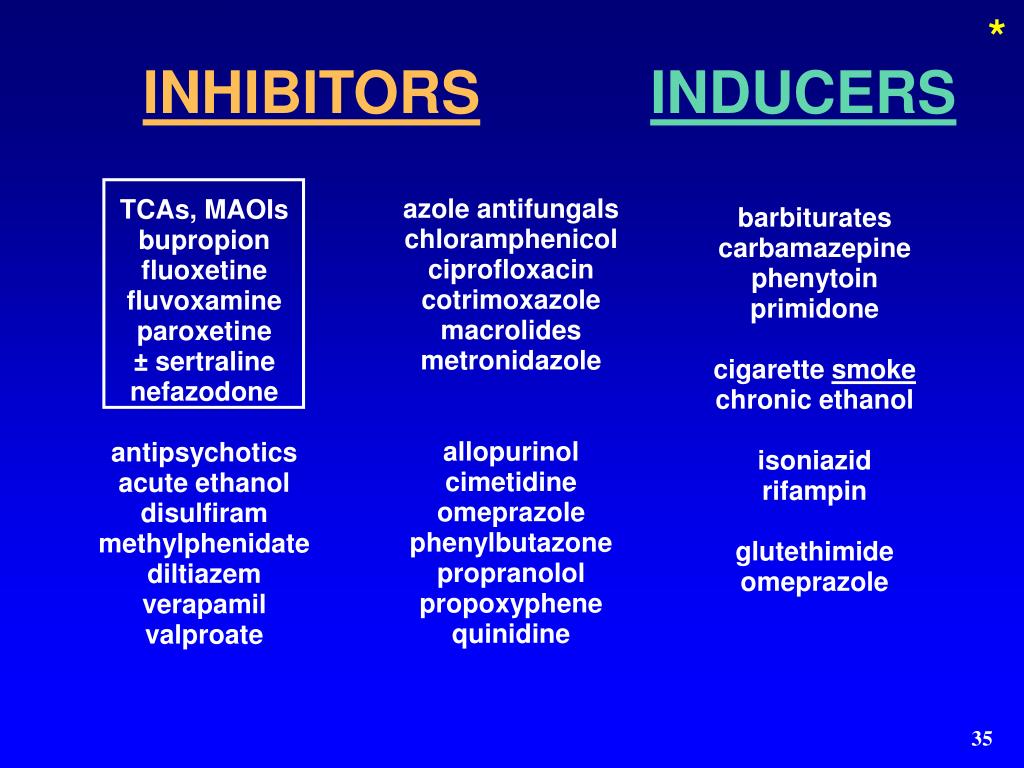PPT - Pharmacokinetics of Psychotropic Drugs PowerPoint Presentation ...