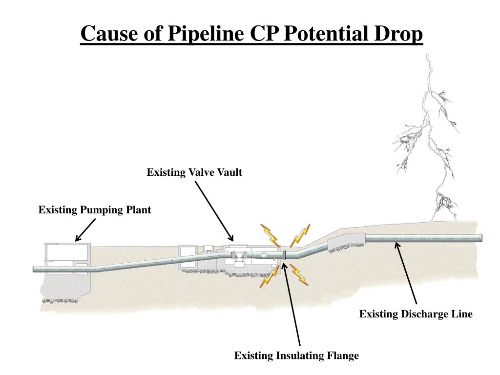 PPT - Briefing – Cathodic Protection Rehabilitation – Insulated Flange ...