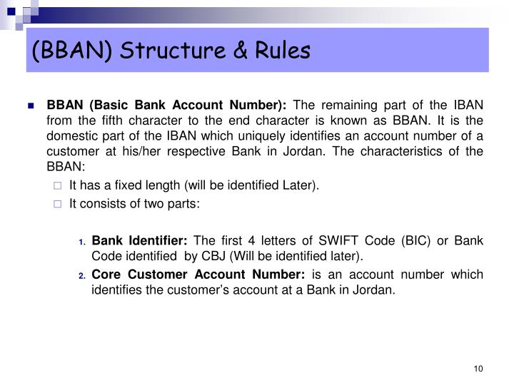 PPT - Central Bank of Jordan IBAN ( ISO :International Bank Account ...
