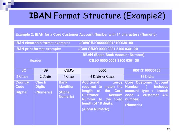 PPT - Central Bank of Jordan IBAN ( ISO :International Bank Account ...