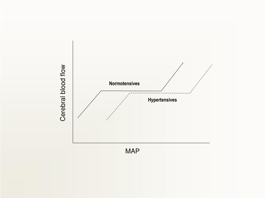 PPT - Cerebral Blood Flow -Regulation -Measurement of CBF & CMR ...