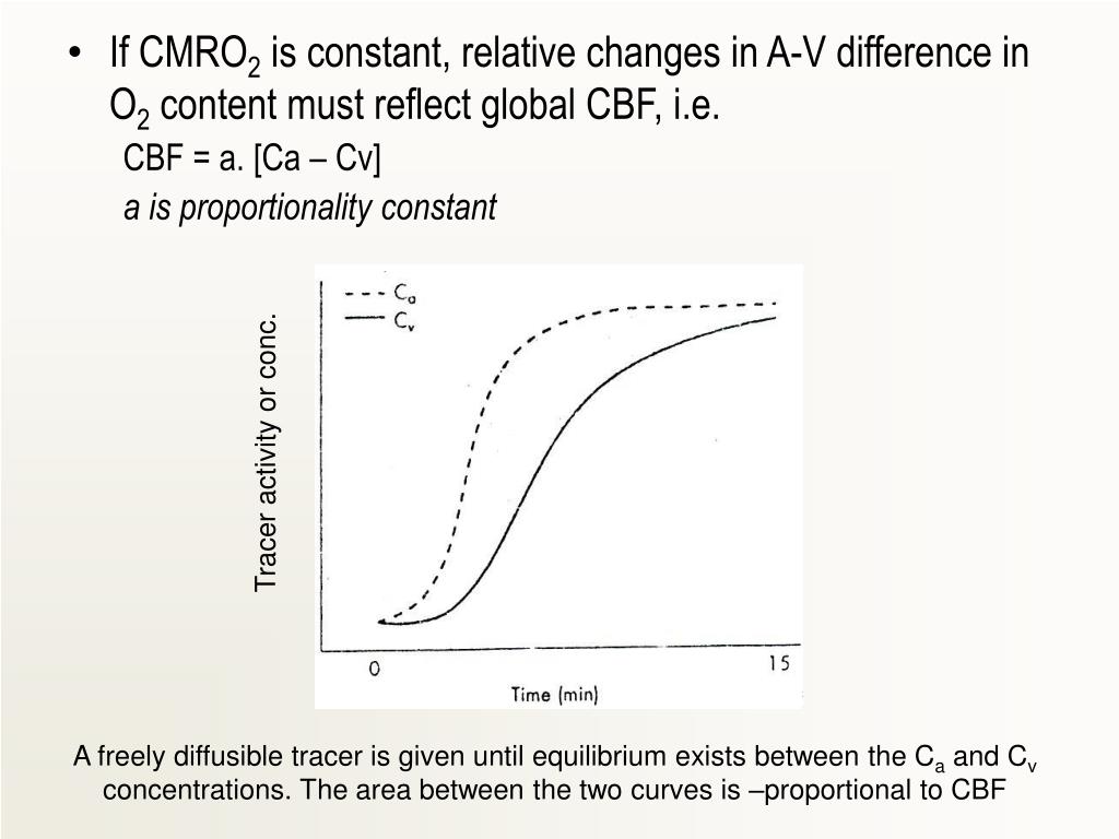 PPT - Cerebral Blood Flow -Regulation -Measurement of CBF & CMR ...
