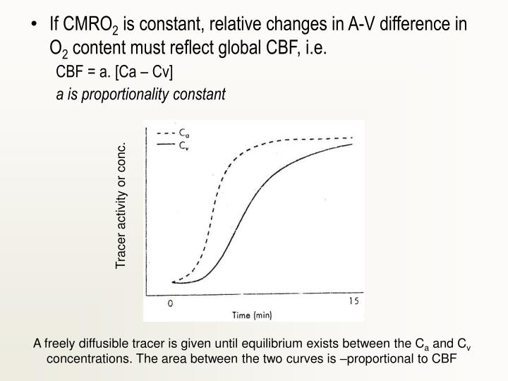 PPT - Cerebral Blood Flow -Regulation -Measurement of CBF & CMR ...