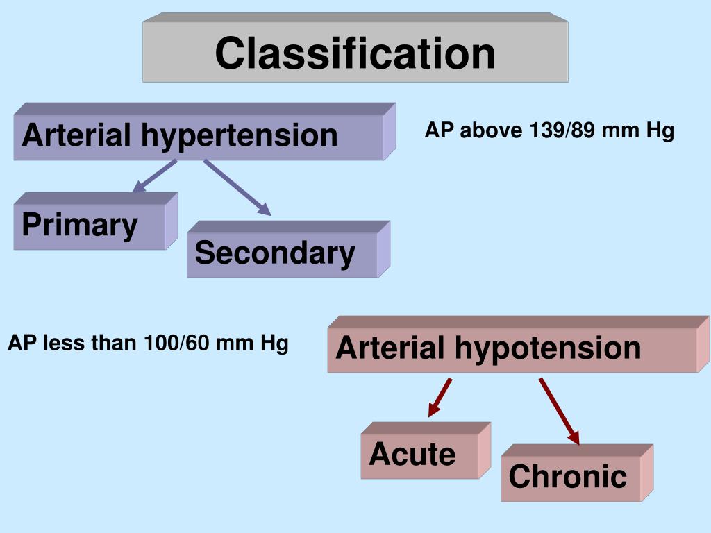 PPT - Pathophysiology of vascular tone. Arterial hypertension ...