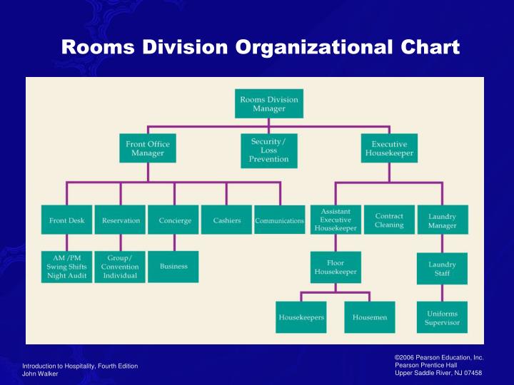 PPT - Chapter 5 Lodging Operations PowerPoint Presentation - ID:3267812
