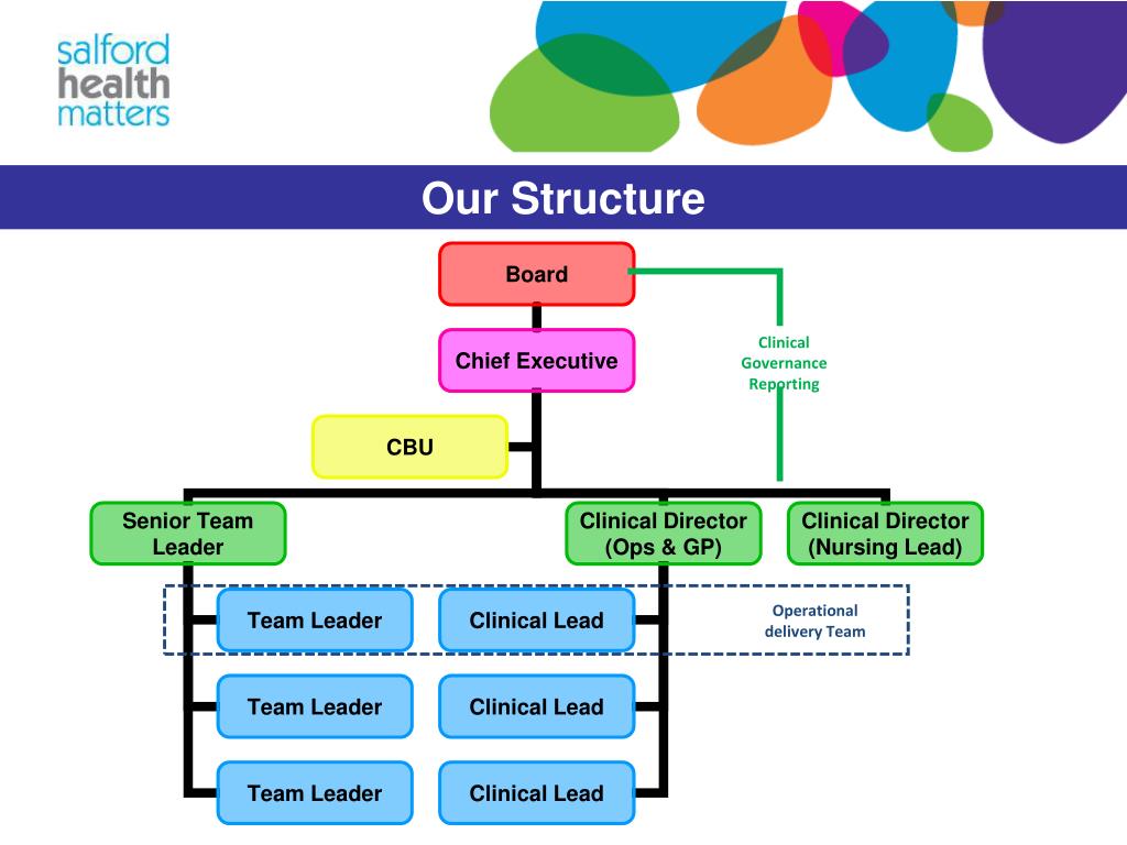 PPT - Dr Neil Turton Chief Executive 16th October 2013 PowerPoint ...