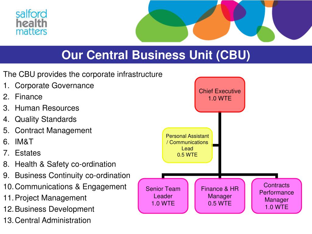 PPT - Dr Neil Turton Chief Executive 16th October 2013 PowerPoint ...
