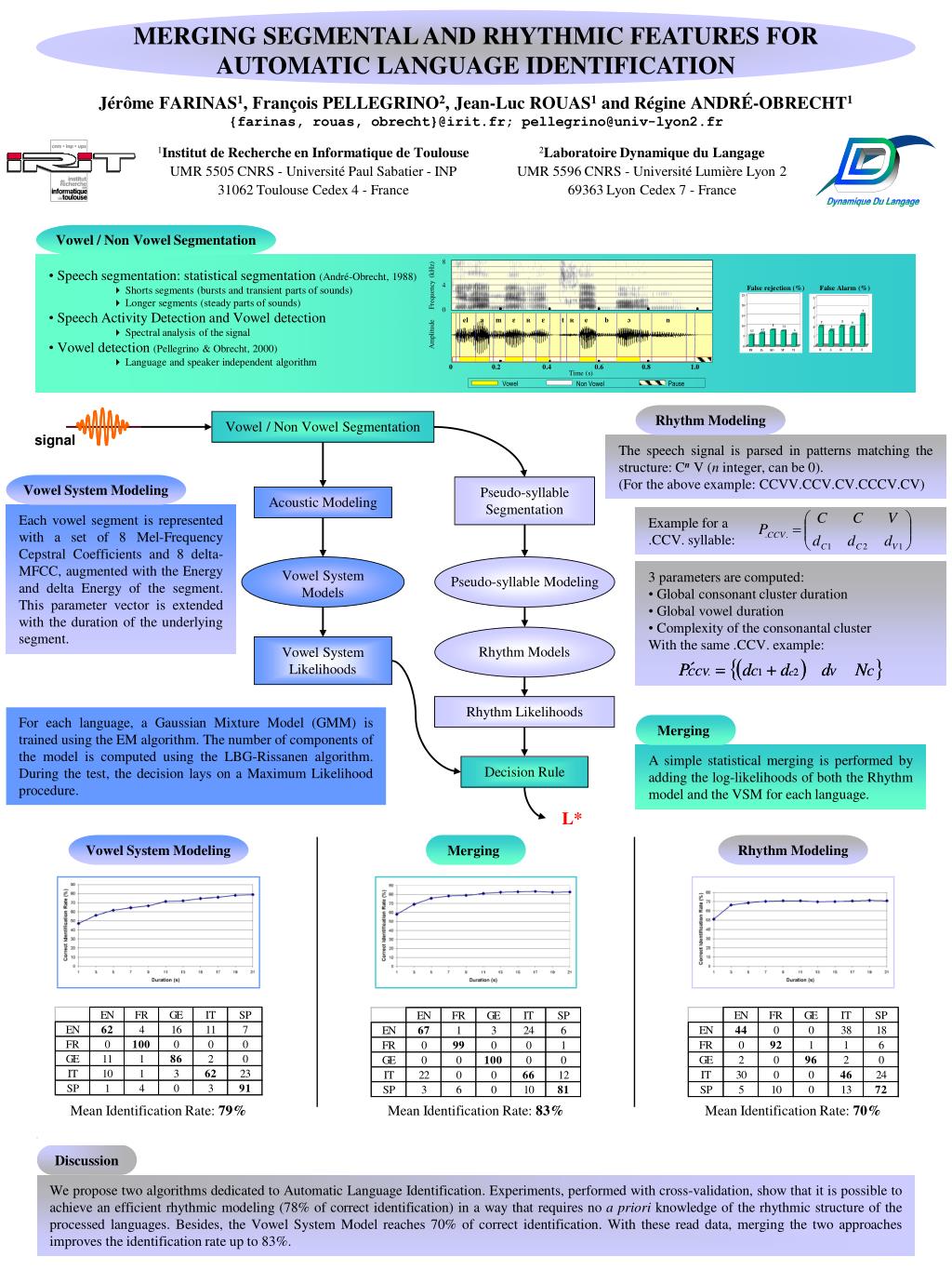 PPT - MERGING SEGMENTAL AND RHYTHMIC FEATURES FOR AUTOMATIC LANGUAGE ... PPT - MERGING SEGMENTAL AND RHYTHMIC FEATURES FOR AUTOMATIC LANGUAGE ...