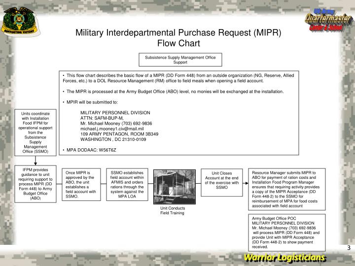 PPT - Dining Facility Cash Collection Process Flow Chart PowerPoint ...