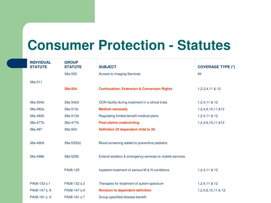 PPT - Understanding Consumer Protections: State and Federal Law in ...
